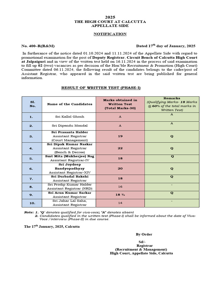 Notice 13230 17 Jan 2025 | PDF