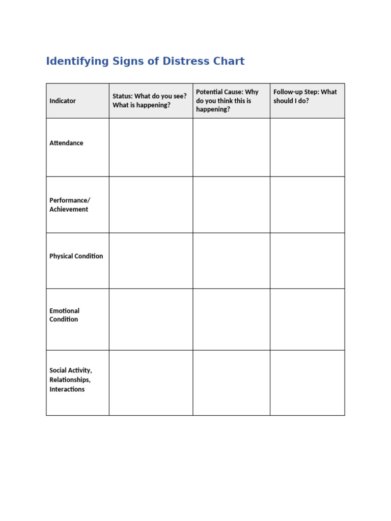 Signs of Distress Identification Guide | PDF