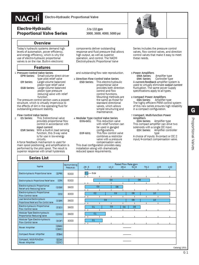 Csm Hyd Valve Pdf Valve Viscosity