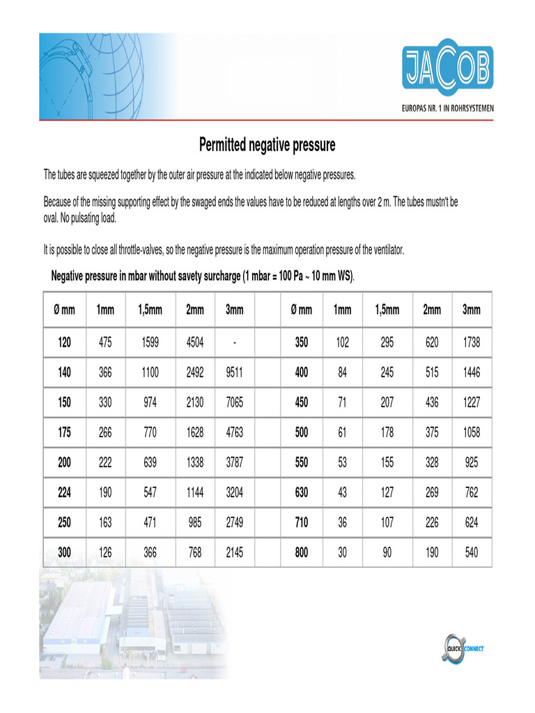 Negative Pressure | PDF