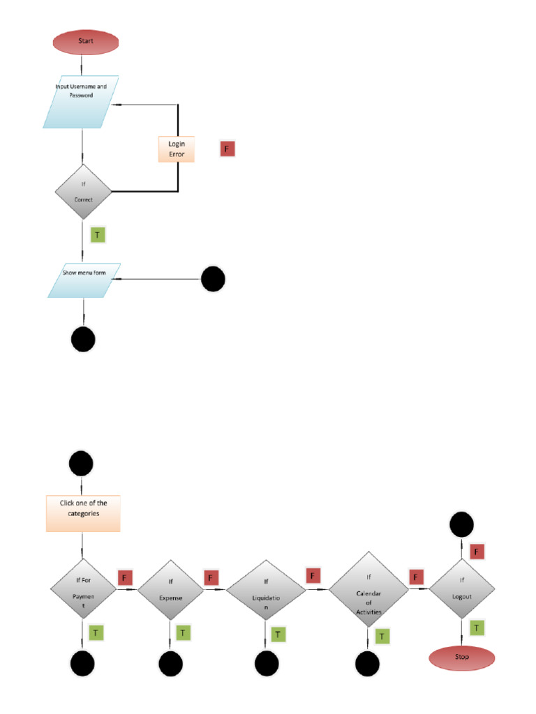 System Design Diagram | PDF