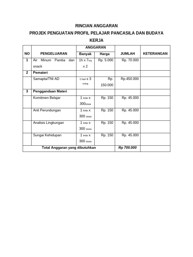 RINCIAN ANGGARAN p5bk Proposal | PDF