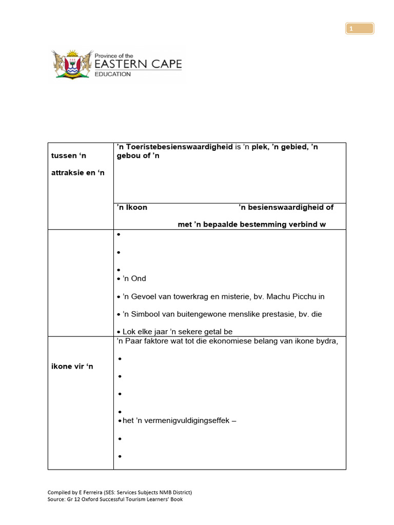 Tourism Grade 12 Attractions Notes Term 2 Afrikaans Version | PDF