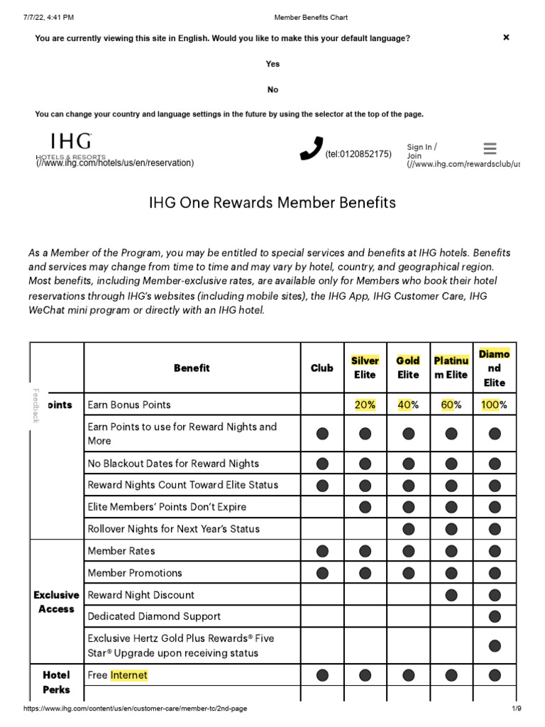 Member Benefits Chart | PDF | Hotel | Restaurants Member Benefits Chart | PDF | Hotel | Restaurants