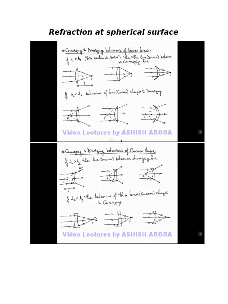 Refraction at Spherical Surface | PDF