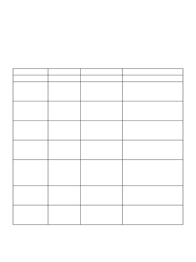 HSC Practical Time Table 2025 | PDF