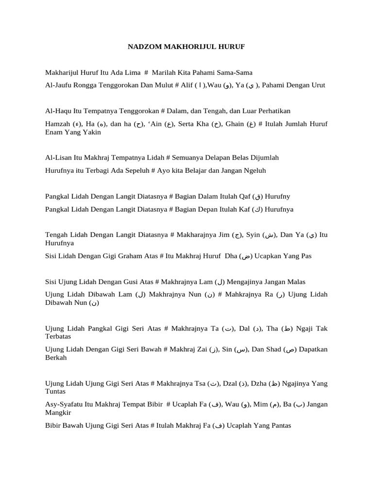 Nadhom Makhorijul Huruf dan Sifatnya | PDF