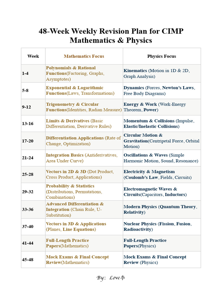 2025 CIMP Maths and Physics | PDF