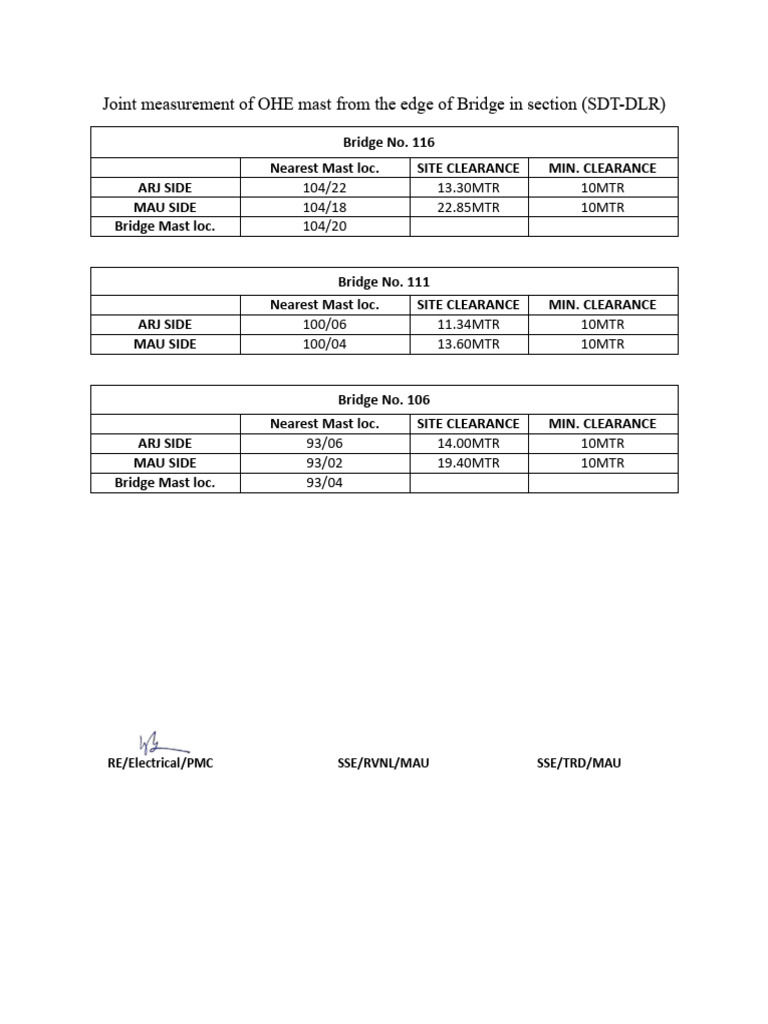 Joint measurement of OHE mast from the edge of Bridge in section | PDF