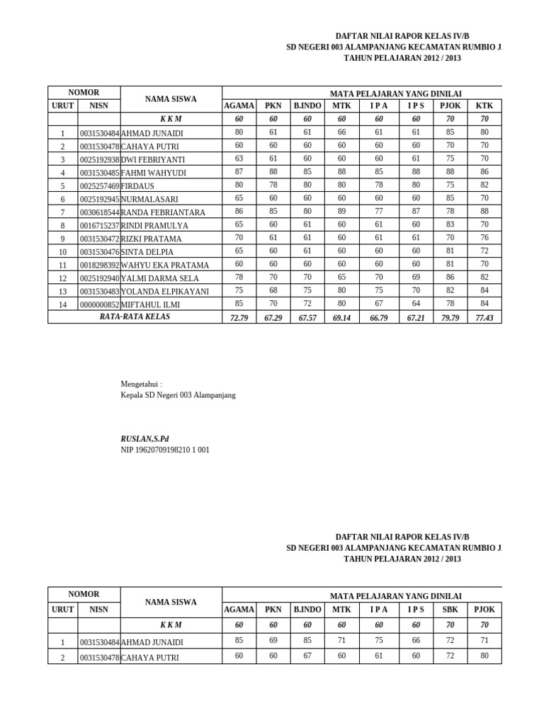 DAFTAR NILAI RAPOR - Copy | PDF