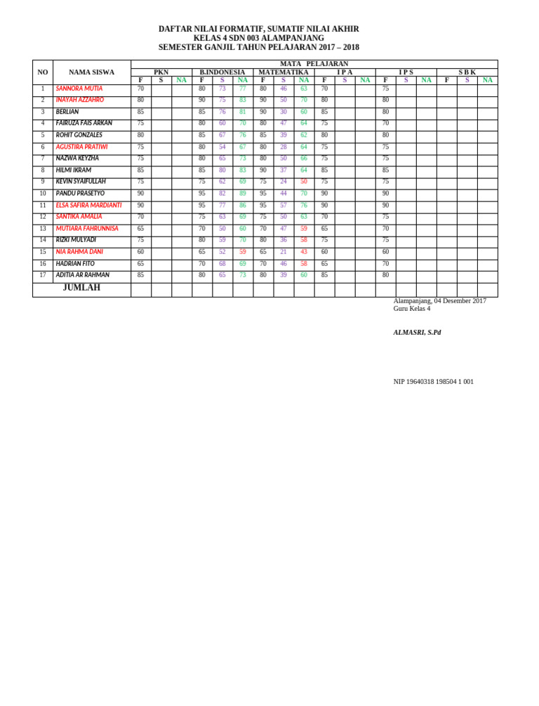 DAFTAR NILAI FORMATIF | PDF