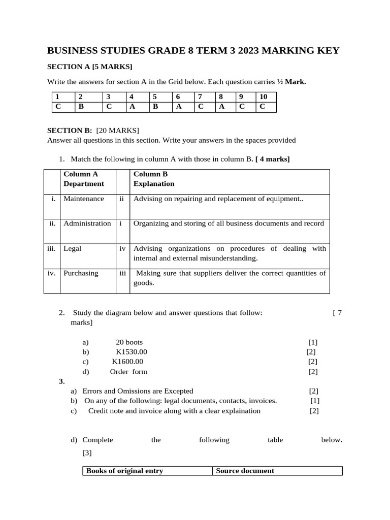 Business Studies Grade 8 Term 3 2023 Marking Key | PDF | Business