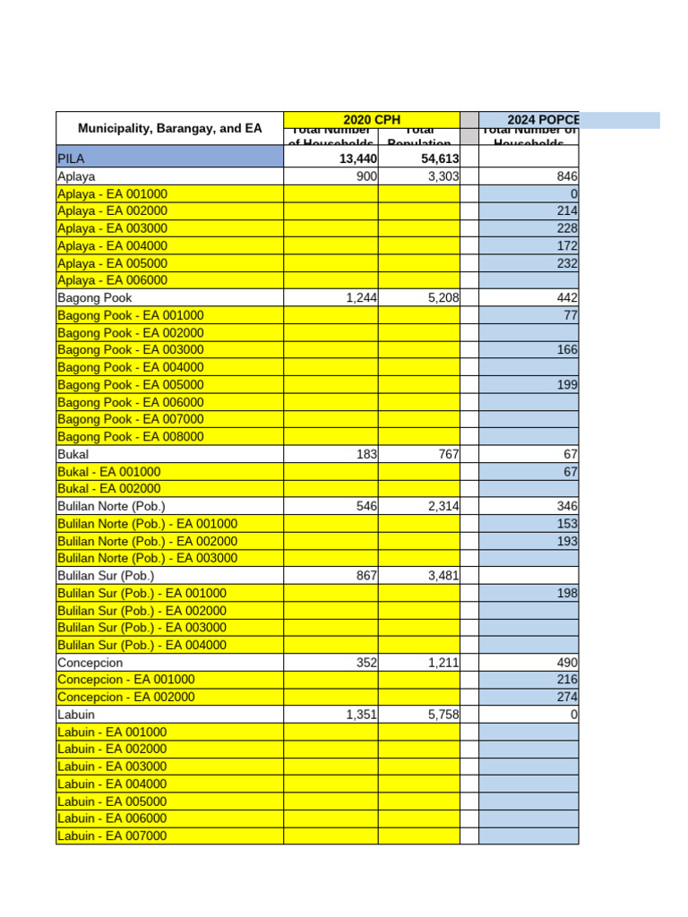 Pila 2020 CPH and 2024 POPCEN-CBMS | PDF