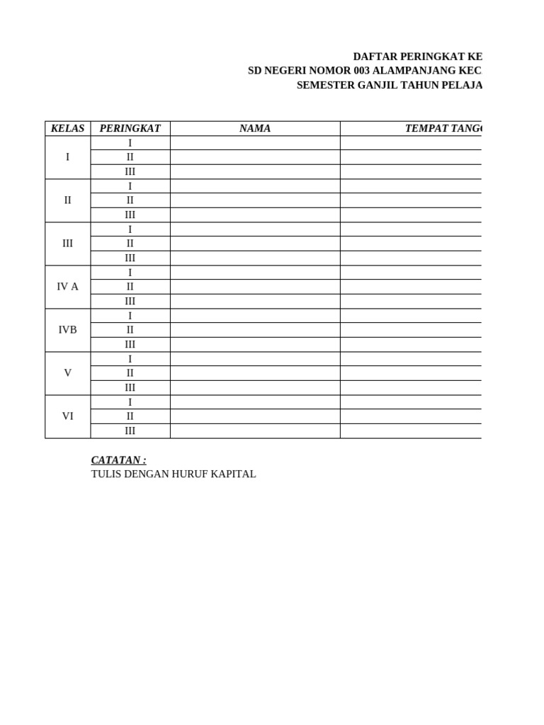 Daftar Peringkat Kelas | PDF