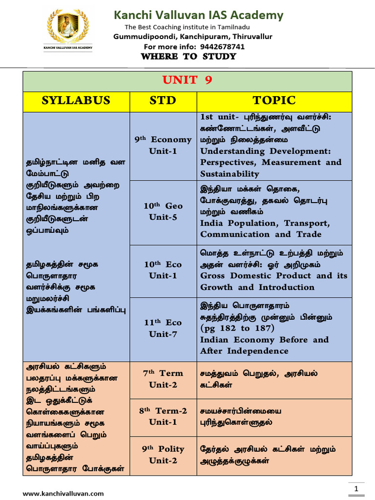 Unit 9-Where To Study | PDF