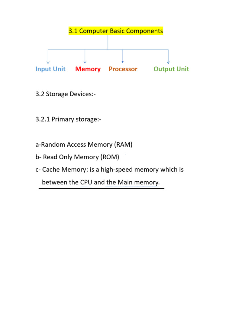 3.1 Computer Basic Components: Input Unit | PDF