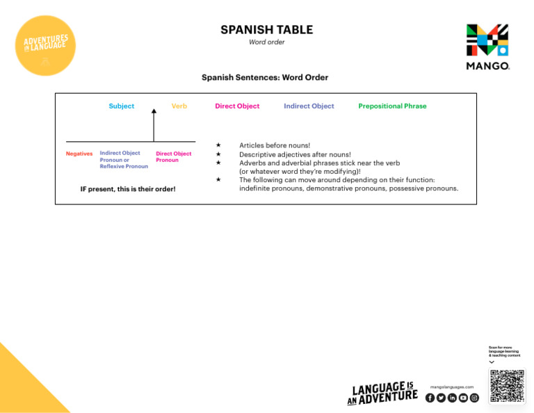 Spanish Sentence Structure - A Practical Guide | PDF