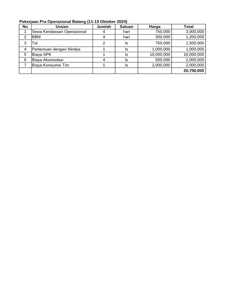 Biaya Pra Operasional Batang | PDF