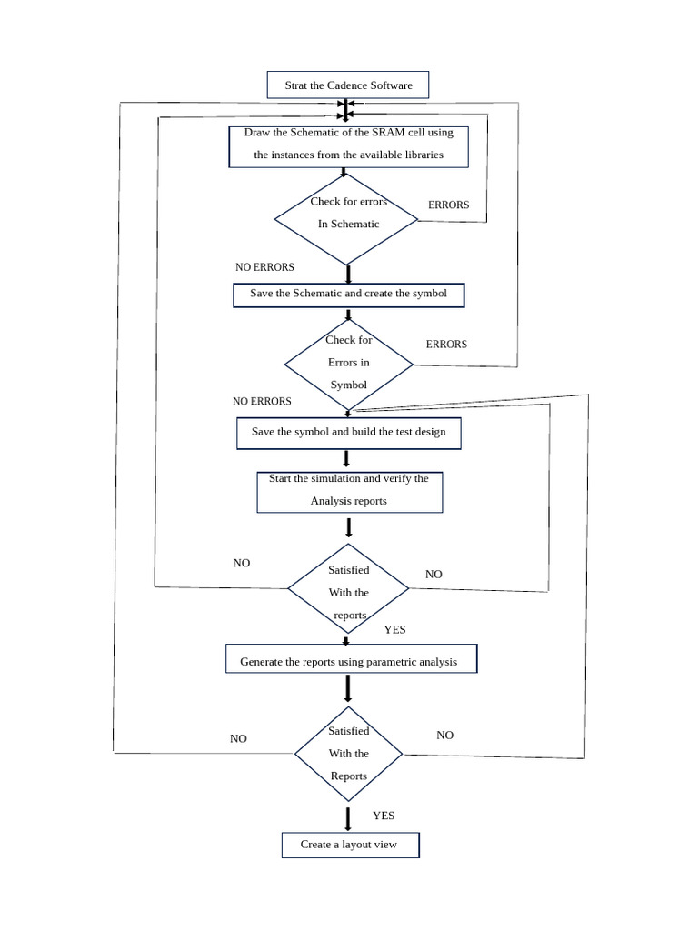 Block Diagram | PDF