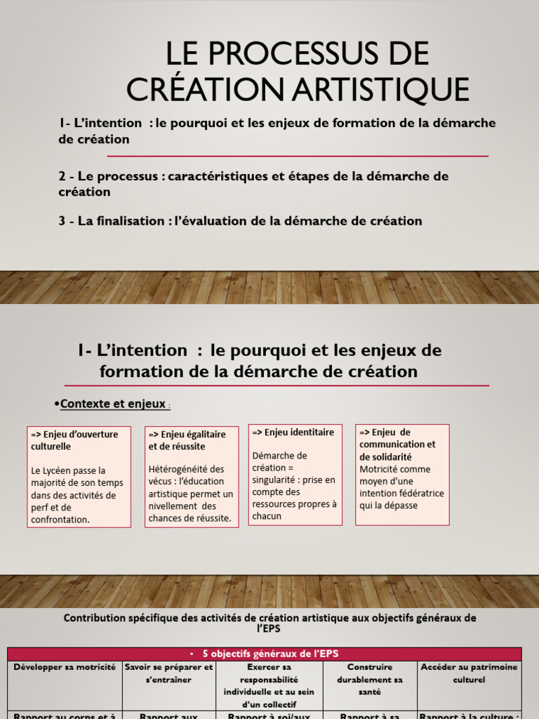 Processus de Création Artistique en EPS | PDF | Compositions musicales ...
