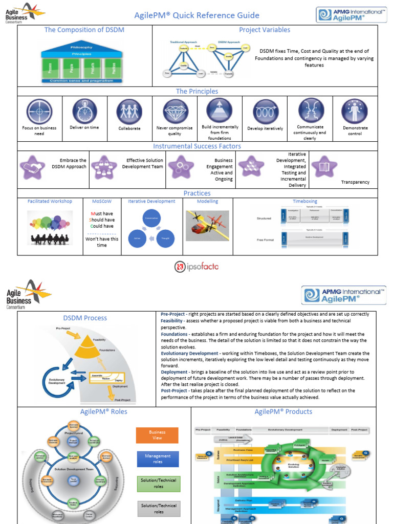 AgilePM Quick Reference Guide | PDF