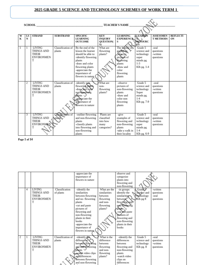Grade 5 Science and Technology Scheme of Work Term 1 Central Zone | PDF ...