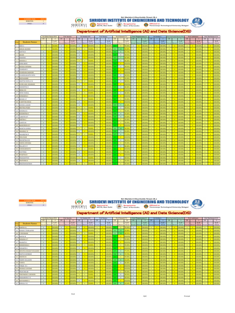 First_Semester_Online_Attendance_AI&DS - CT (2) | PDF