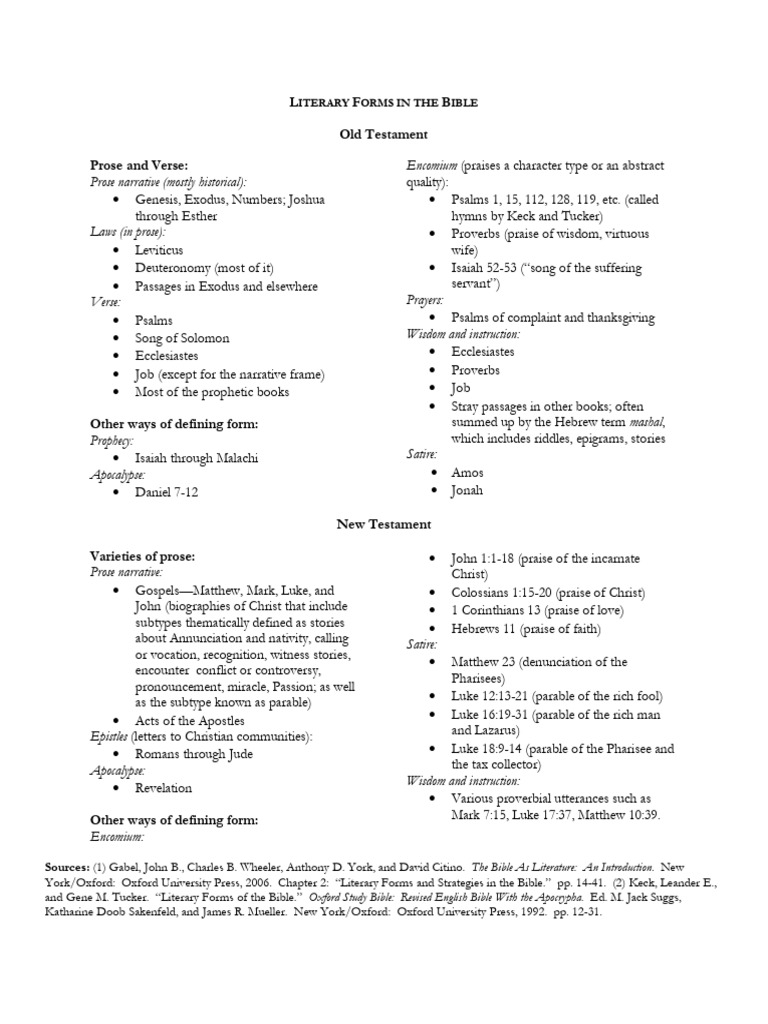 Bible's Literary Forms Explained | PDF | Book Of Proverbs | Bible