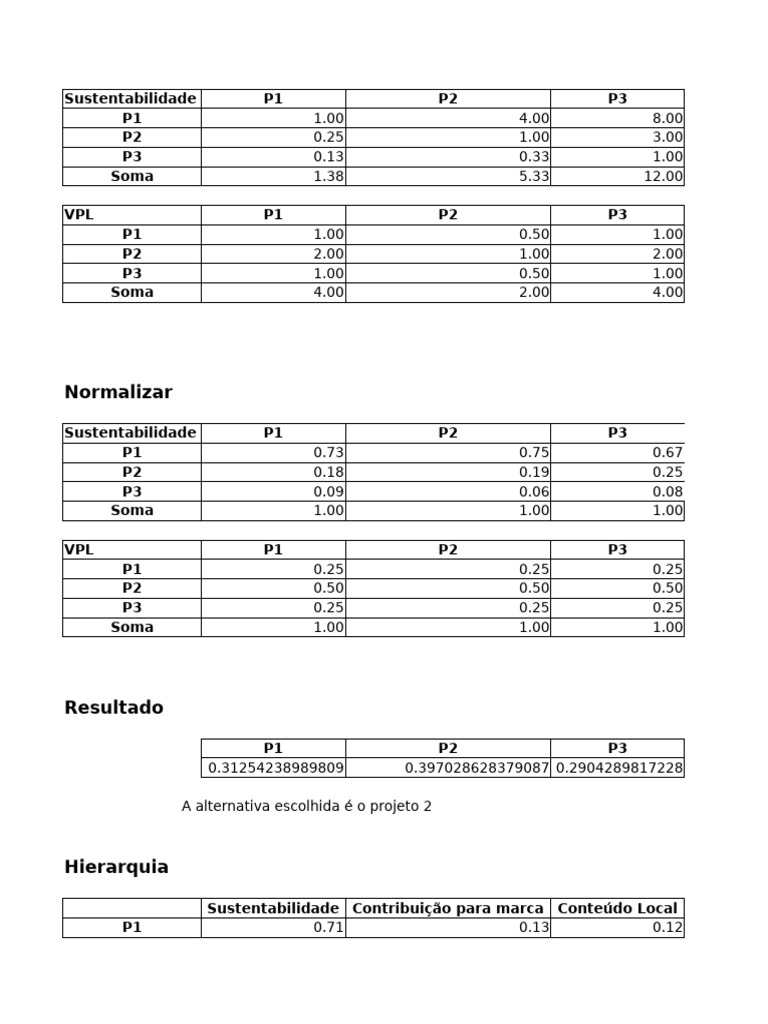 Exercício 1 - AHP | PDF