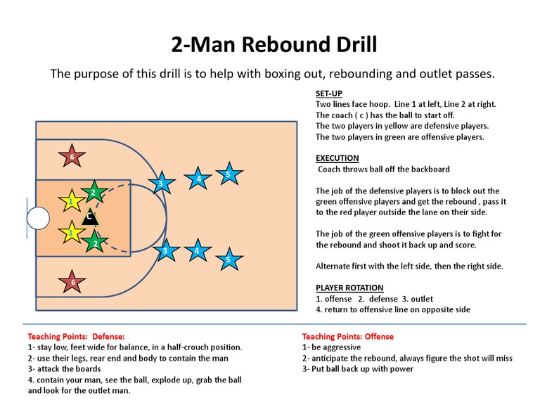 Man Rebound | PDF | Sports & Recreation