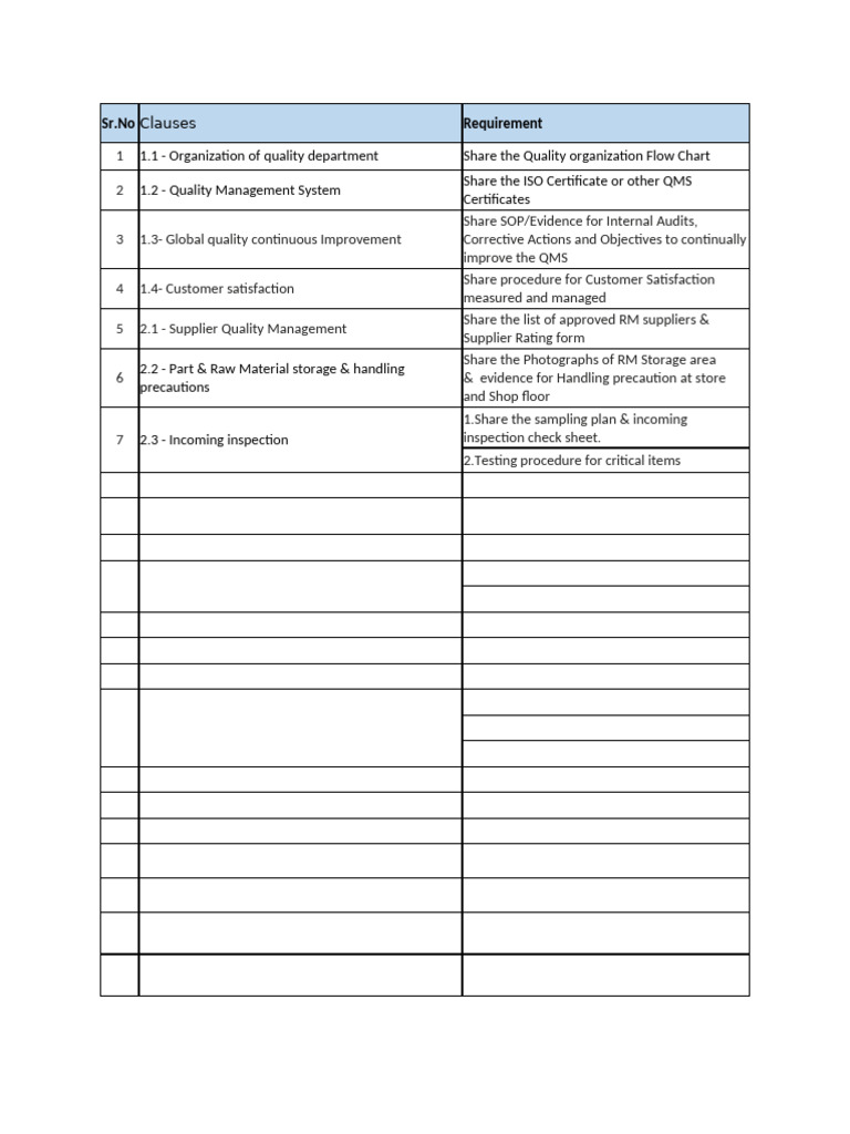 Quality Management System Requirements | PDF
