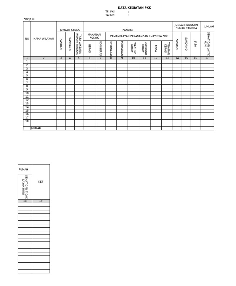 Data Kegiatan PKK Tahun 2023 | PDF
