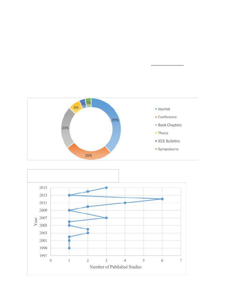 Overview of Selected Primary Research Studies | PDF