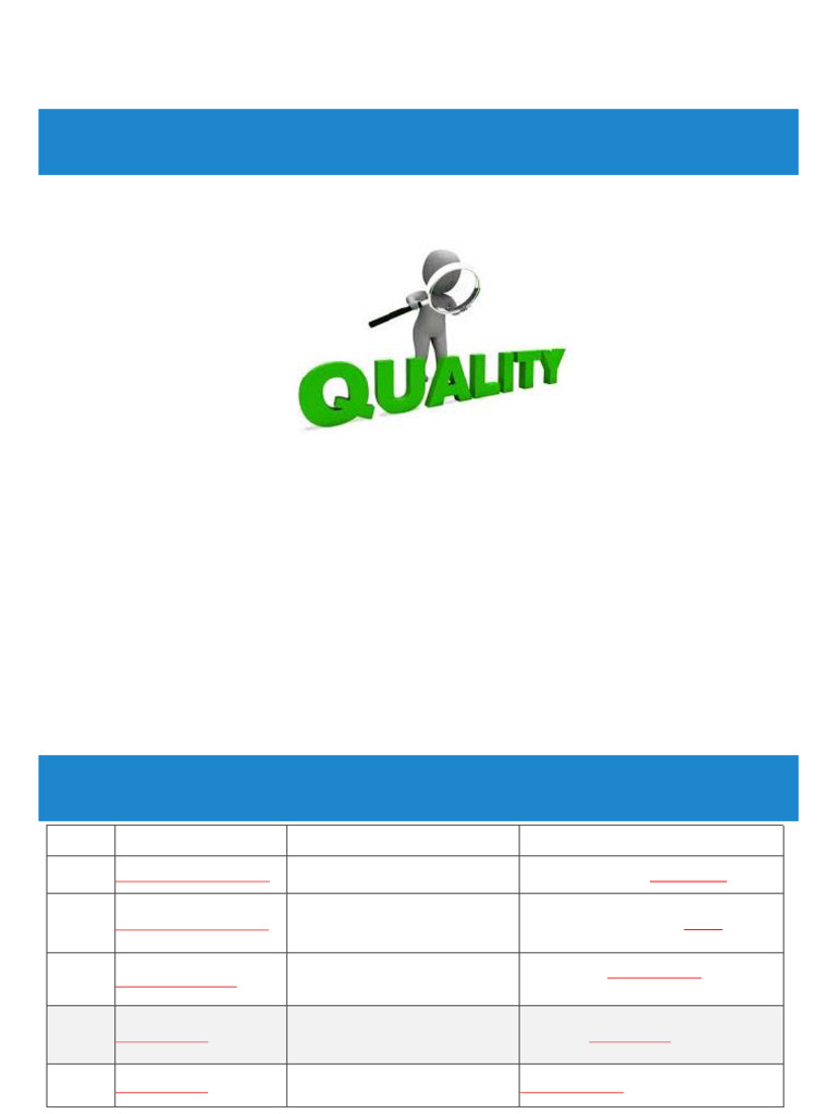 Importance of Quality | PDF | Reliability Engineering | Quality Management