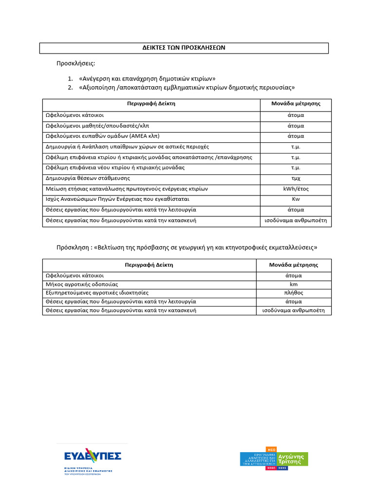 ΔΕΙΚΤΕΣ ΠΡΟΣΚΛΗΣΕΩΝ - R0 | PDF