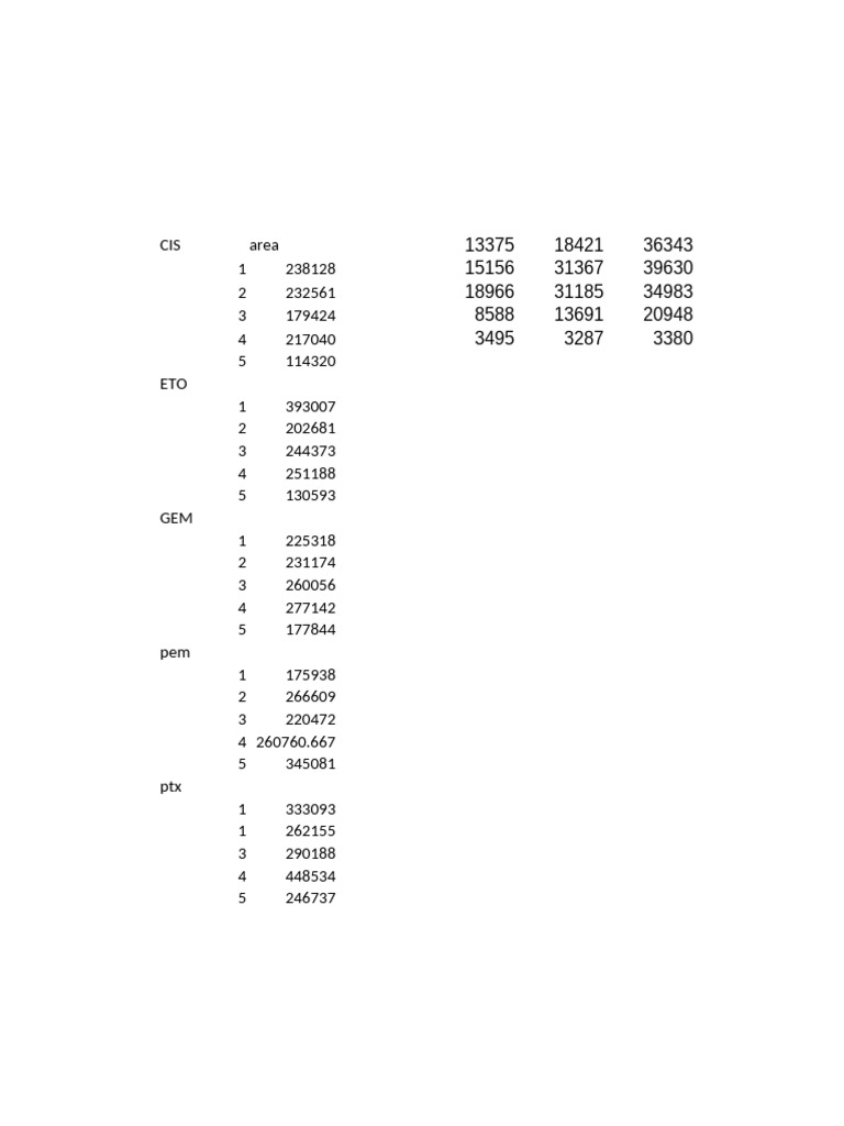 Norm Drug Imagej | PDF