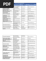 List of Accredited Importers Under FAO 195 and 221 As of February 29 ...
