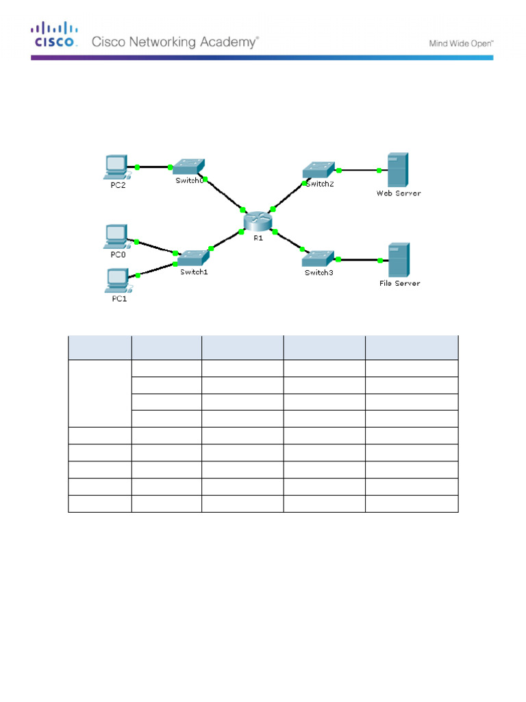 7.2.1.7 Packet Tracer - Configuring Named Standard IPv4 ACLs Instructions - ILM | PDF | Ip ...