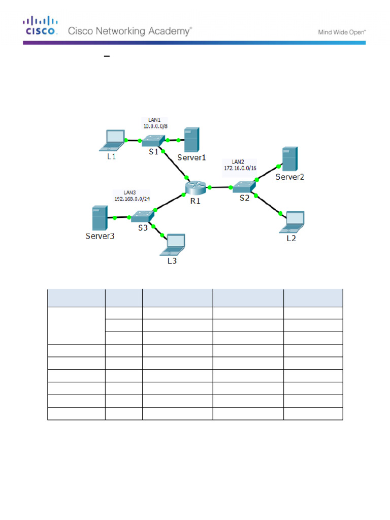 Troubleshoot IPv4 ACLs in Packet Tracer | PDF | Computer Network | Internet Standards