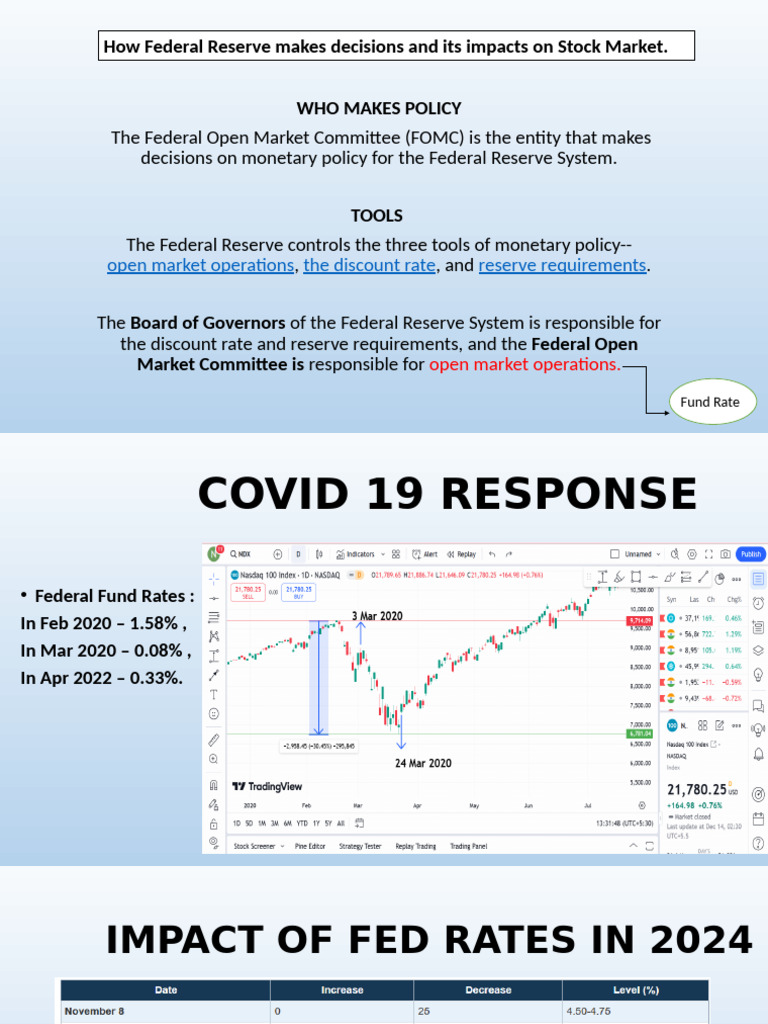 Federal Reserve Monetary Policy Explained | PDF
