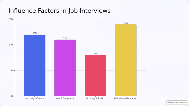 Influence Factors in Job Interviews | PDF