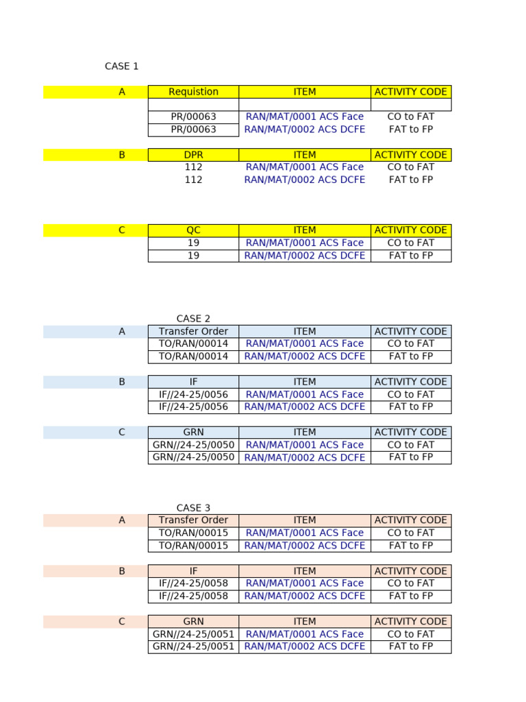 TESTING MR | PDF
