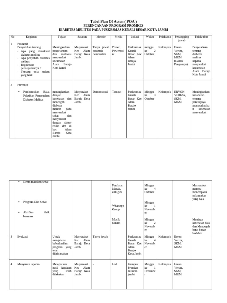 Tabel Poa Diabetes | PDF