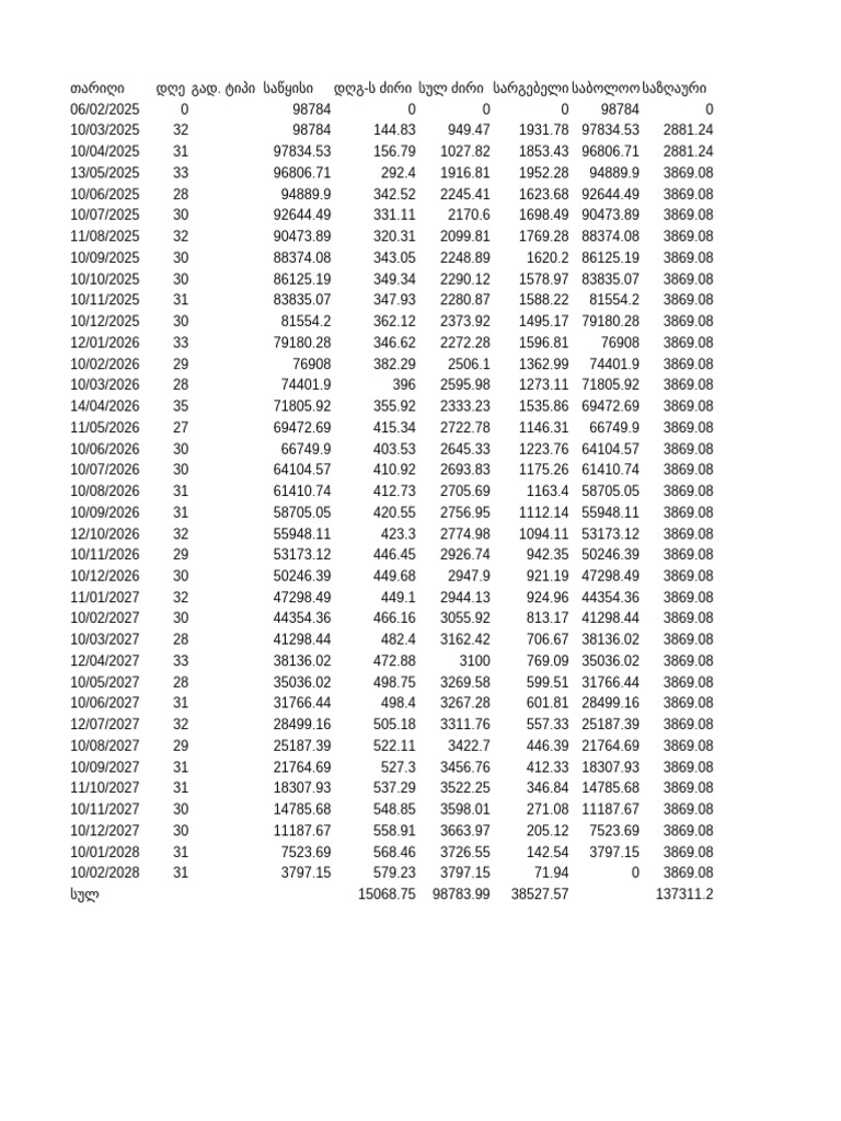 ScheduledPaymentsReport - 2025-02-06T140144.671 | PDF