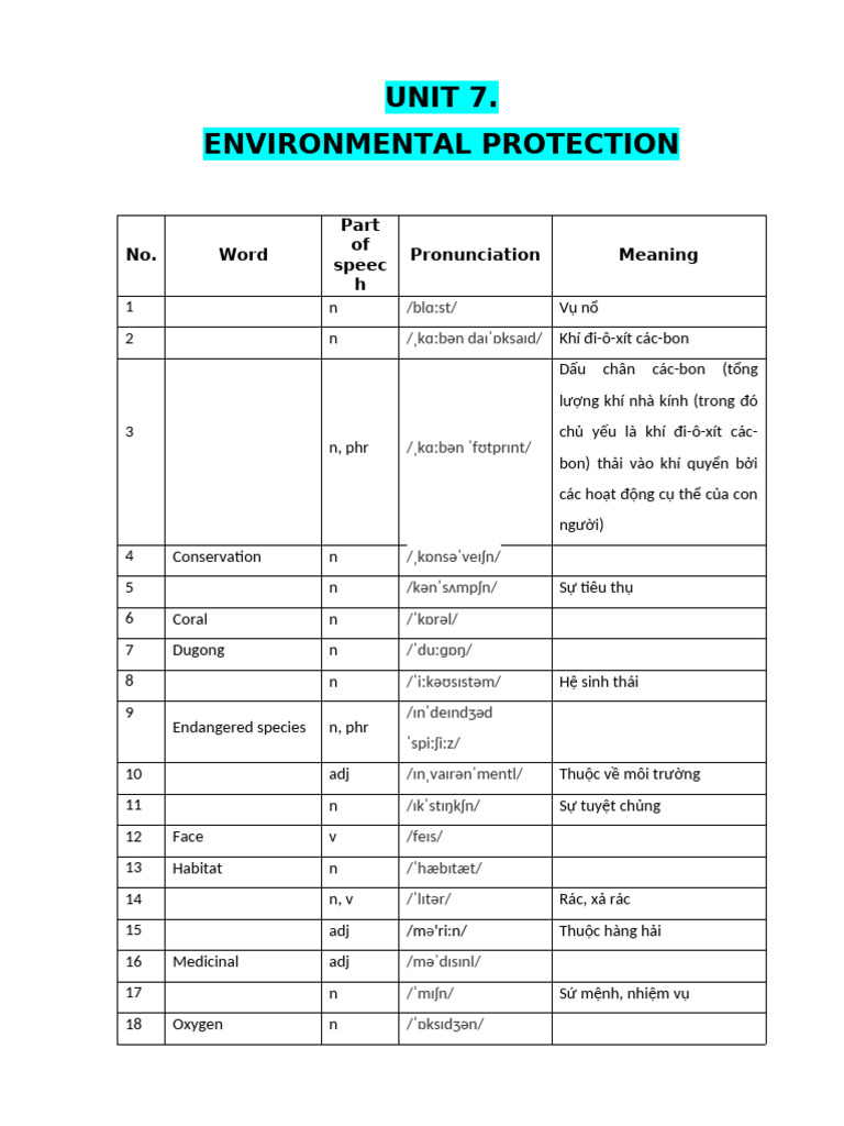 Unit 7 Test Vocabulary | PDF