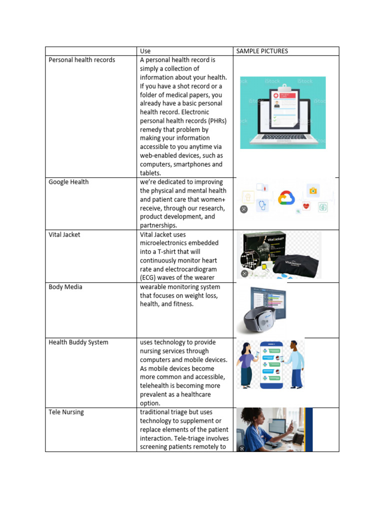 Nursing Informatics | PDF | Health Care | Osi Model