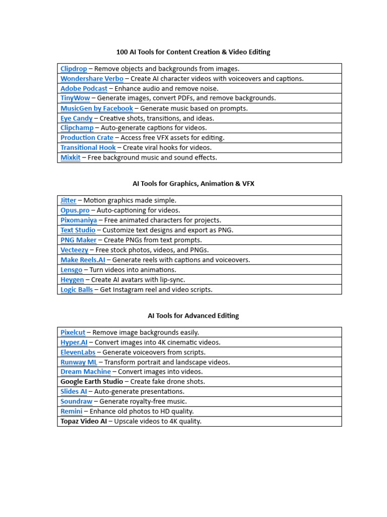 100 AI Tools for Content Creation | PDF | Artificial Intelligence | Intelligence (AI) & Semantics