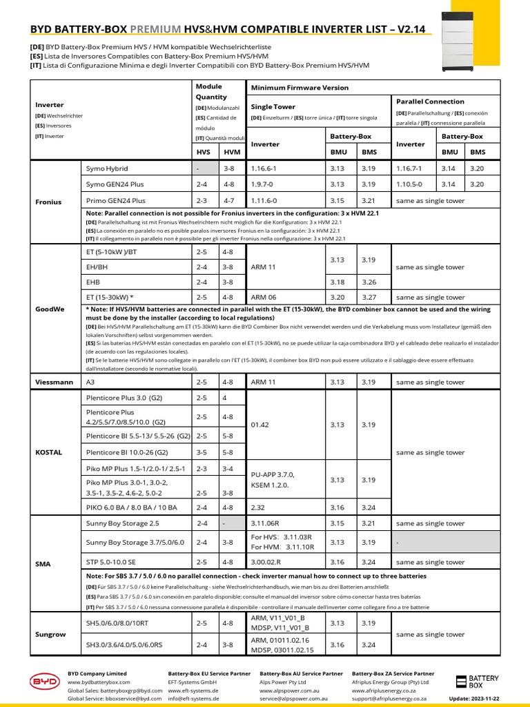 BYD Battery Box Premium HVS&HVM Compatible Inverter List V2.14-655ea74fd1353 | PDF | Computer ...