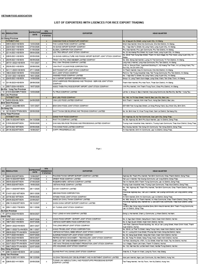 Vietnam Rice Exporter Licenses List | PDF | Ho Chi Minh City | Hanoi
