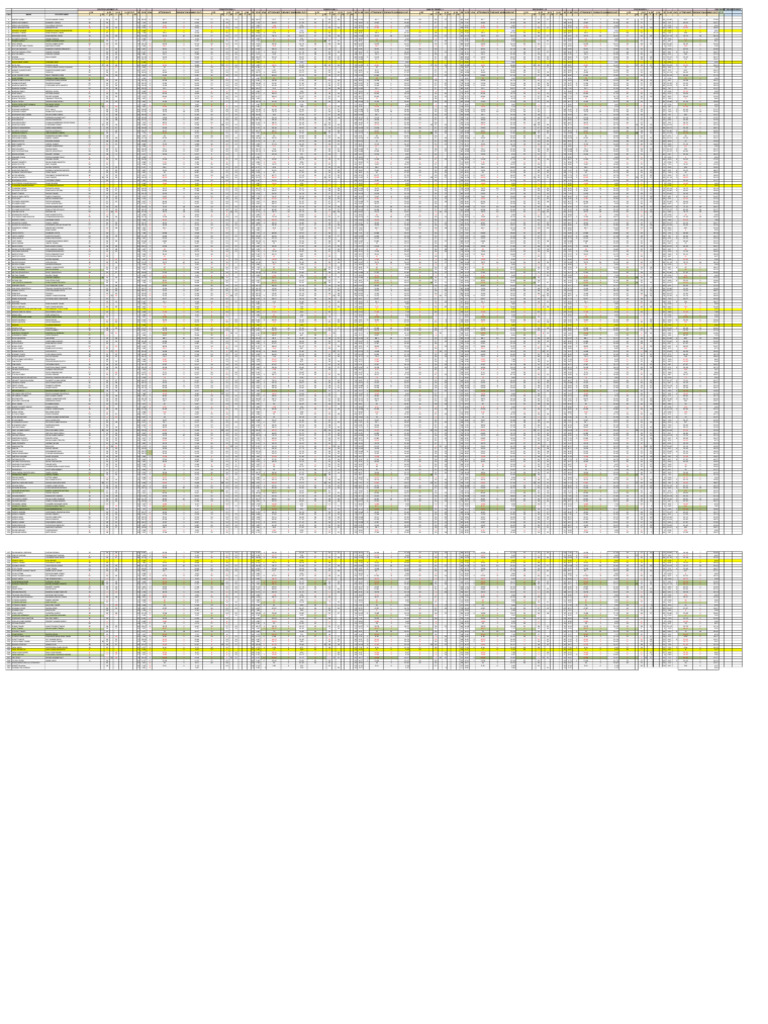 3RD SEM INTERNAL RESULTS | PDF